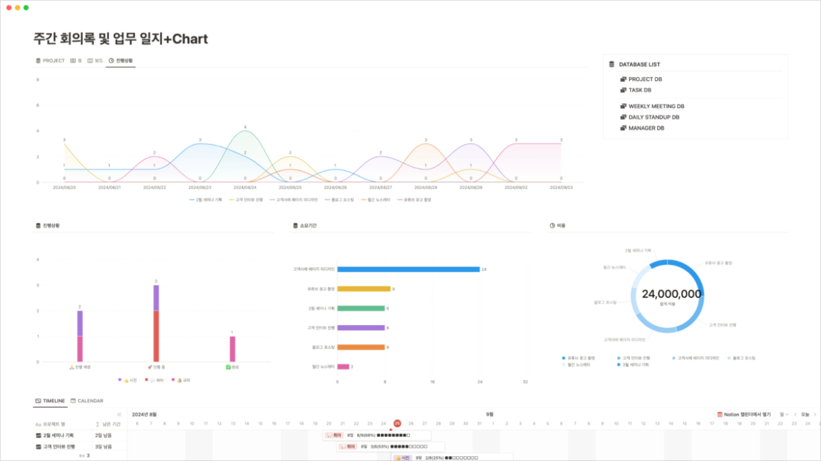 노션 차트 의 종류와 템플릿에서 효과적인 차트 만들기 방법 Notionmap 노션 템플릿 강의 컨설팅